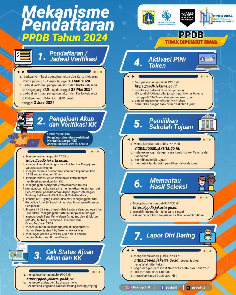 PPDB ONLINE TAHUN AJARAN 2024-2025 – SMK Negeri 22 Jakarta