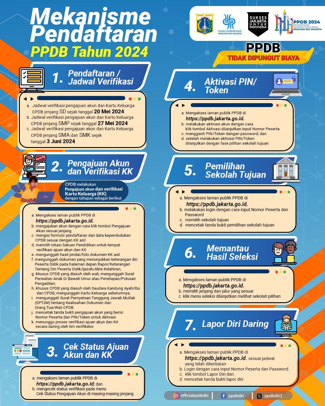 PPDB ONLINE TAHUN AJARAN 2024-2025 – SMK Negeri 22 Jakarta